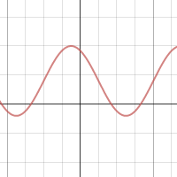 Scale: Multiple of pi | Desmos