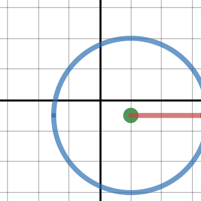 Dynamic Circle Grapher