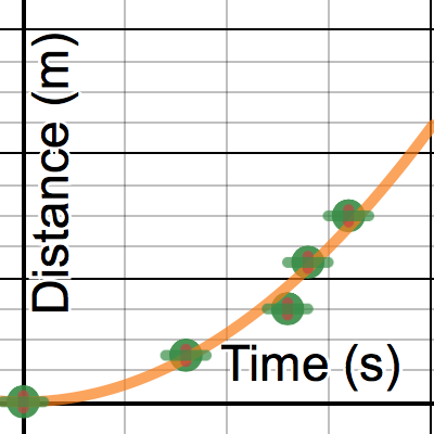 Ball on Ramp Experiment