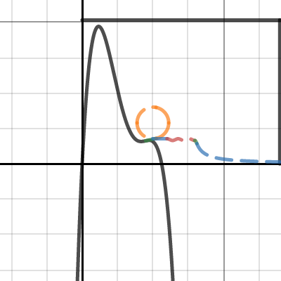 Roller coaster loop with line