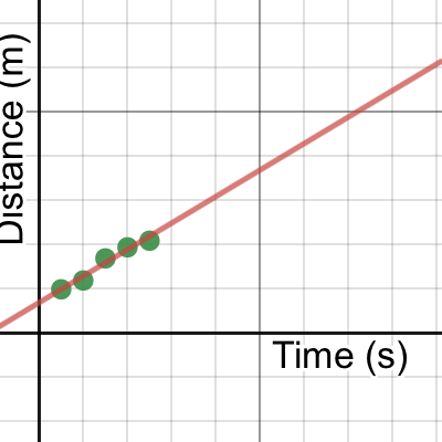 Distance (m) vs Time (s) | Desmos