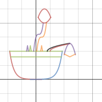 Flower pot graph