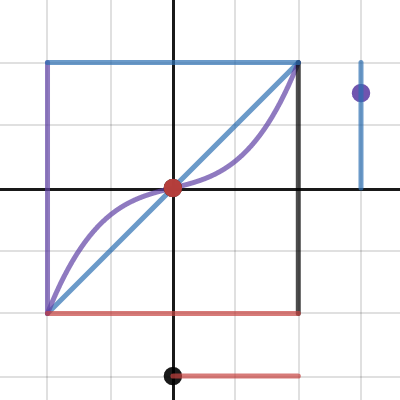 Cubic Deadzone | Desmos