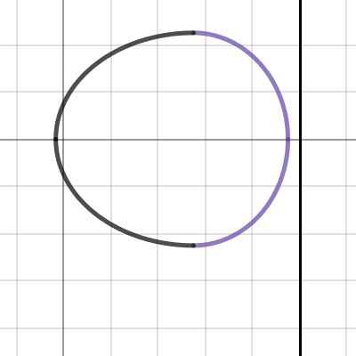 Egg | Desmos