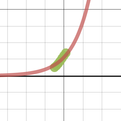 world graph | Desmos