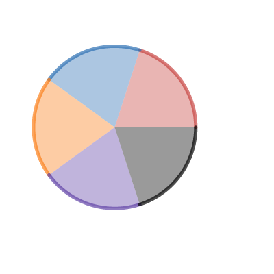 Pie Charts