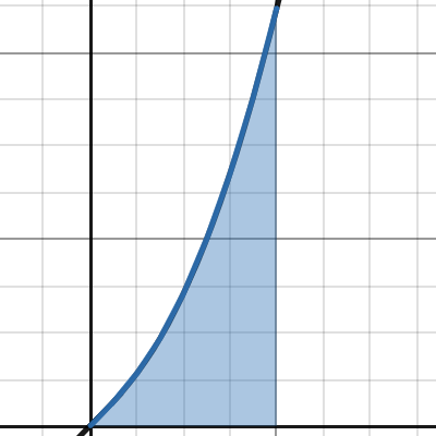 trapezoid sum and Simpson's rule approximations of definite integral ...