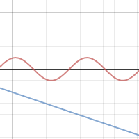 Derivatives Calculator (Plug in your equation for d(x), and watch the ...