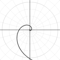 Polar Graphing: Logarithmic Spiral