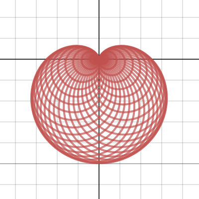Cardioid
