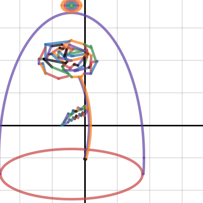 rose | Desmos