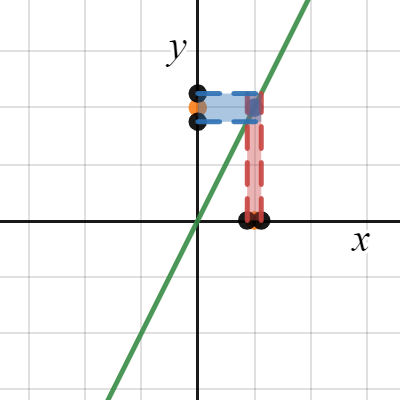 Limit Visualization - Revised by N.Lang