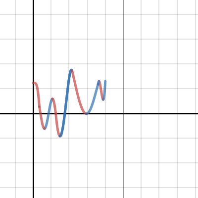 Roller Coaster!!!!!! | Desmos