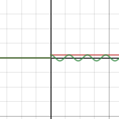 Heaviside Step Function | Desmos