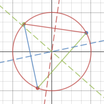 Circumscribed circle