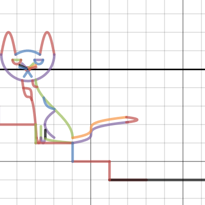 Desmos Cat