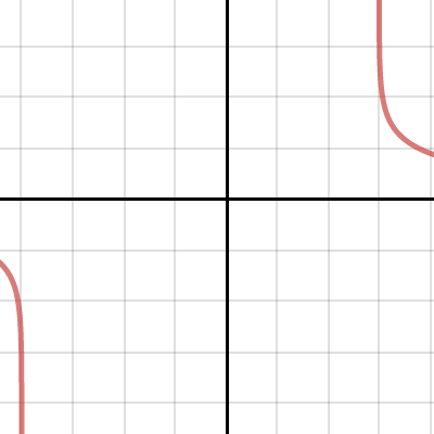 log restrictions example # 1