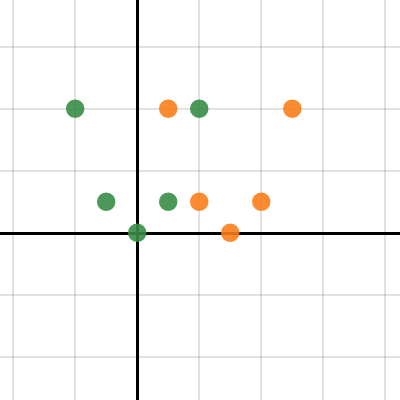 Horizontal translation example
