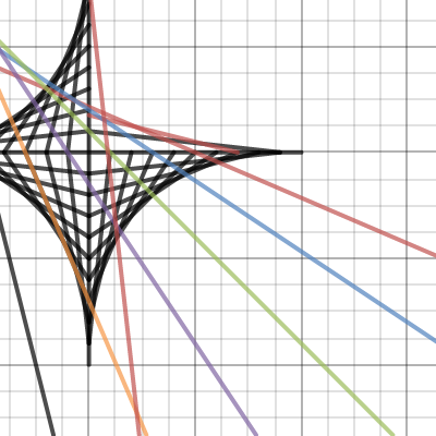 Very Strange Thing | Desmos