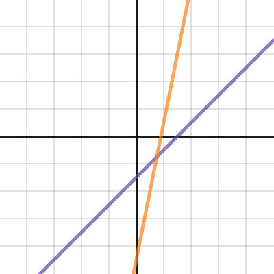 CCA2 3-57 Answer Functions 5