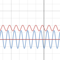 Roller Coaster Project Functions