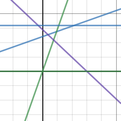 The tortoise and the hare graphs