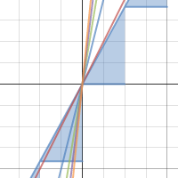 positive linear graph | Desmos