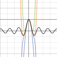 Bessel Function