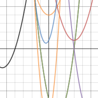 class graph equations M