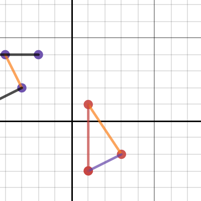 initials graphing | Desmos