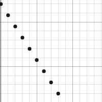Modeling with Linear Functions