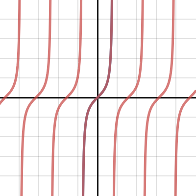 Taylor Series of tan(x)