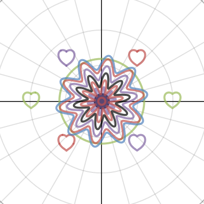 Polar Graph Art Project