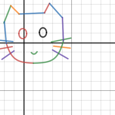 Cat | Desmos