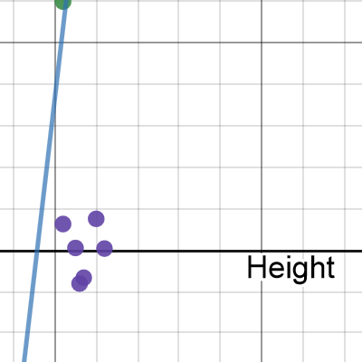 Shoe Size vs. Height