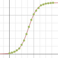 Logistic Function HW #5 | Desmos