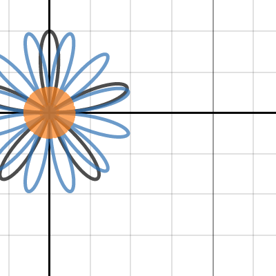 Flower graph