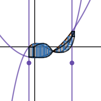 Cross Sections - Proportional Rectangles and Squares