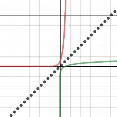 Exponential and Logarithmic Functions | Desmos