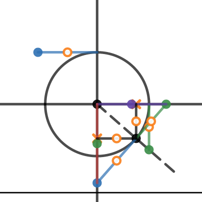 Trigonometry Wheel - Good