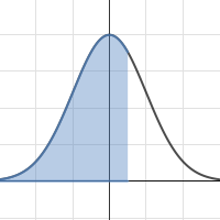 Normal Distribution Probabilities