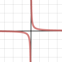 Generic Polynomial | Desmos