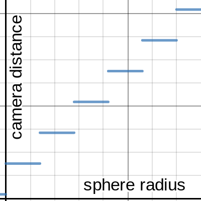 Camera Distance Steps