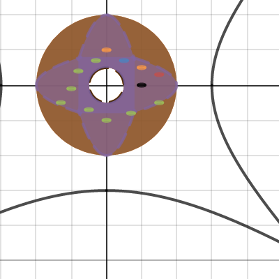 donut | Desmos