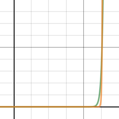 Polynomial vs exponential Part 2
