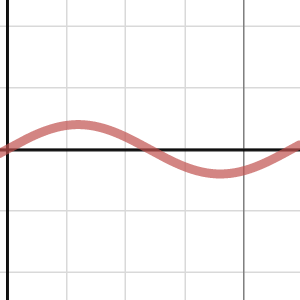Fonction sinus (amplitude et période) | Desmos