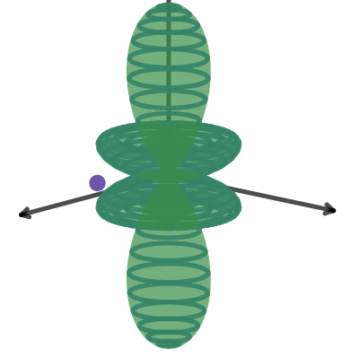 3D Plotting of Spherical Harmonics