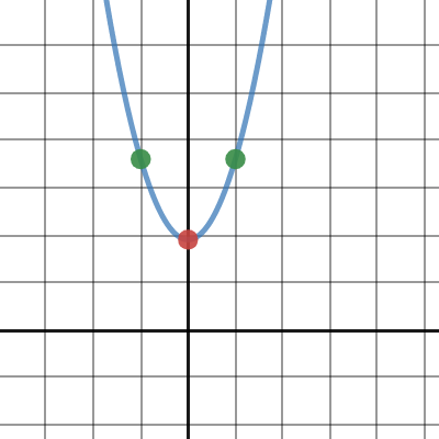 Parabola basic