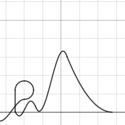 Roller Coaster Graph