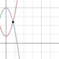 Intersection of two parabolas